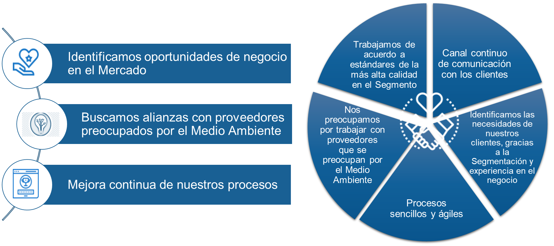 Objetivos – Driker